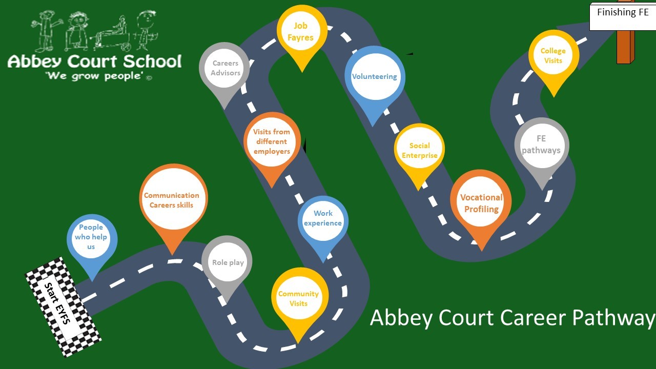 Search Results - Abbey Court School